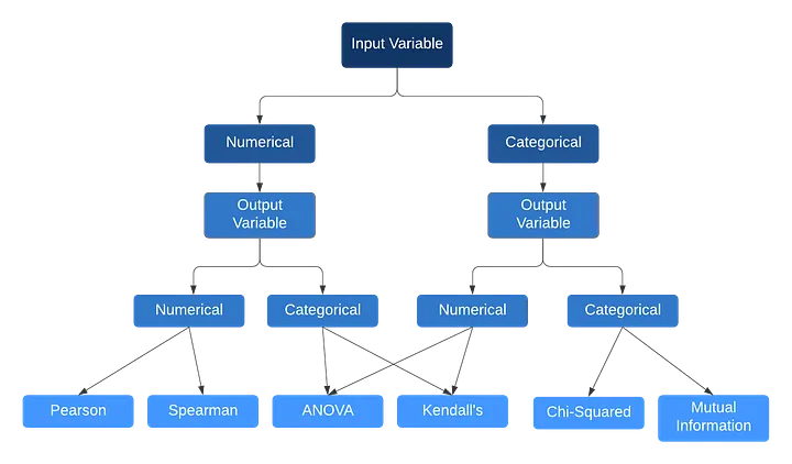 Github Maxenlee Datasciencetoolbox Toolbox For Development