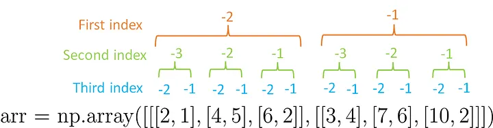 Roboticsblog Python And Numpy Cheat Sheet For Dl