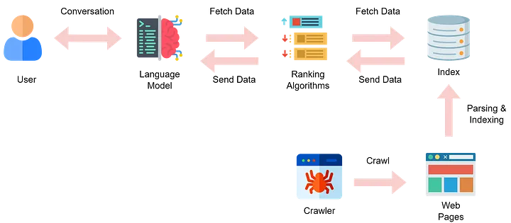 AI REPORT 2023: Information Retrieval | Kaggle