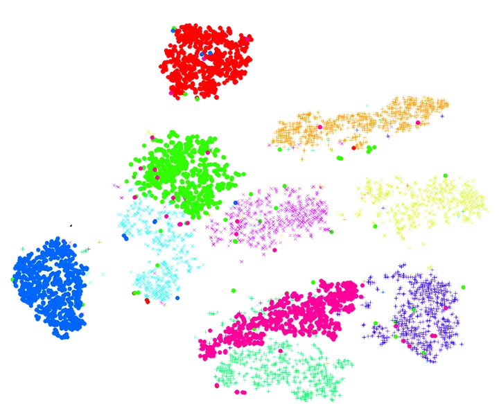 Using t-SNE for Movie Transcript Analysis