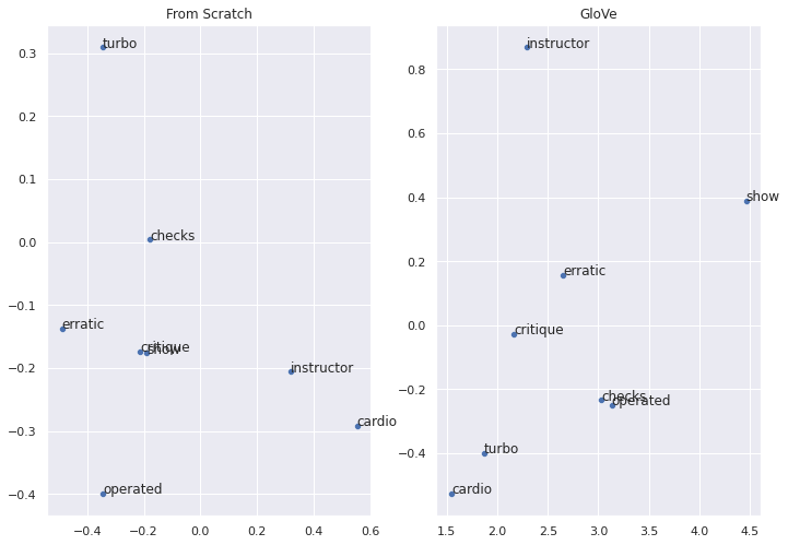 Amazon Review Rating Prediction with NLP | by Nicholas Chu | Data ...