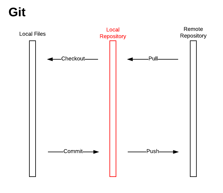 Troubleshooting Guide Git Git Commands Tips And Tricks With Their… By Jamal Sia Medium