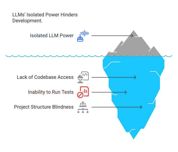 Angular CLI 20.1.0 now Includes AI Integration via Model Context Protocol! 🤖 | by Amos Isaila ...