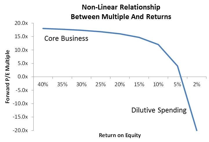 Dozen Things I learned from Ralph Whitworth on Investing, Activism, and ...