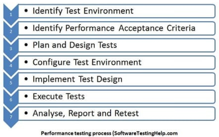 API Performance Testing Jmeter. Performance Testing adalah proses… | by ...