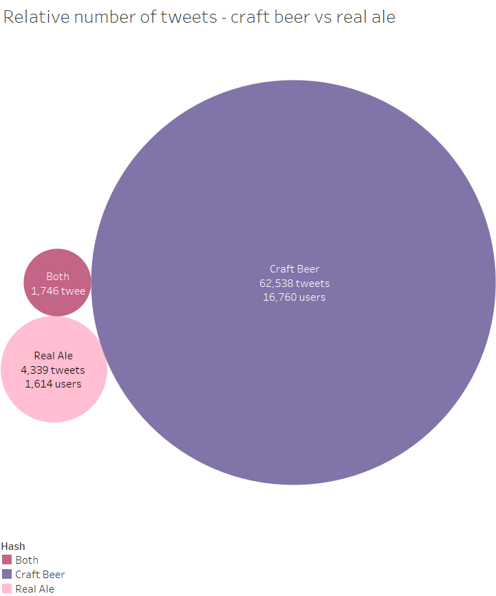#Beer Twitter exposed!. Beer Twitter, for the most part it’s an… | by # ...
