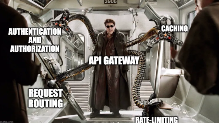 API Gateway in Microservices. Introduction | by Ayush Gupta | Medium