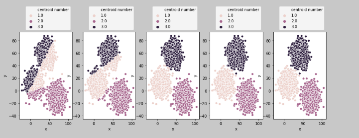 K Means Clustering Using Python From Scratch By S Joel Franklin