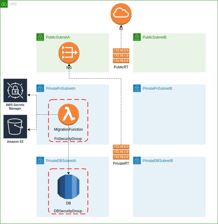 Managing schema evolution in the serverless stack | by Hyand | Hyand ...