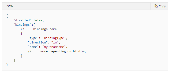 Azure Functions guide. Function code | by Yara Amin | Medium
