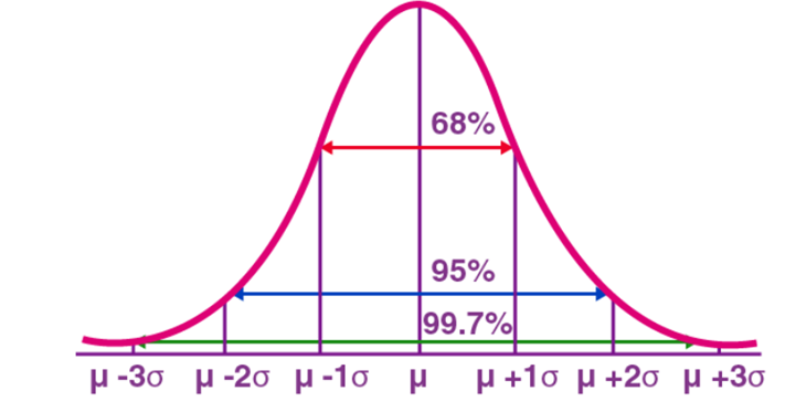 Outliers removal. using sklearn and pandas | by Charugulla Santhosh ...