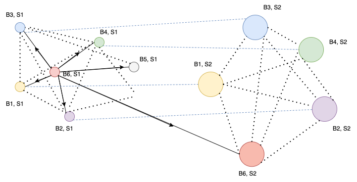 Expressiveness And Robustness Of Graph Neural Networks In Causal Effect Estimation And Node