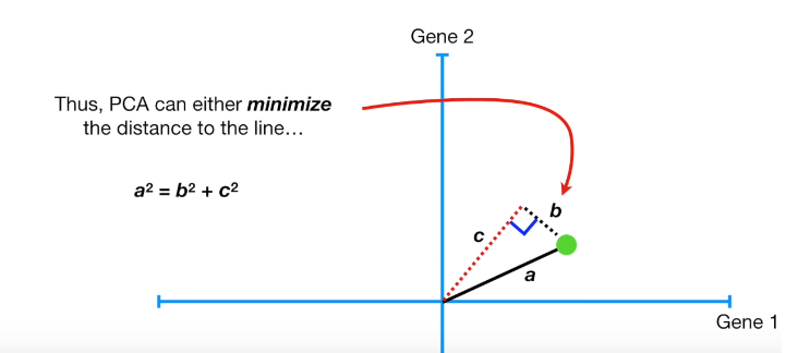 Multi collinearity Check using PCA | by Nitesh Jindal | Medium
