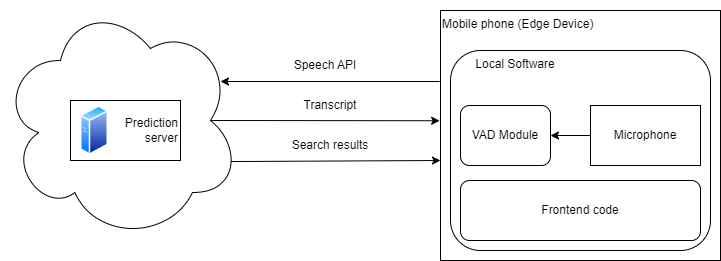Speech Recognition. We all know speech recognition are… | by VISHALI ...