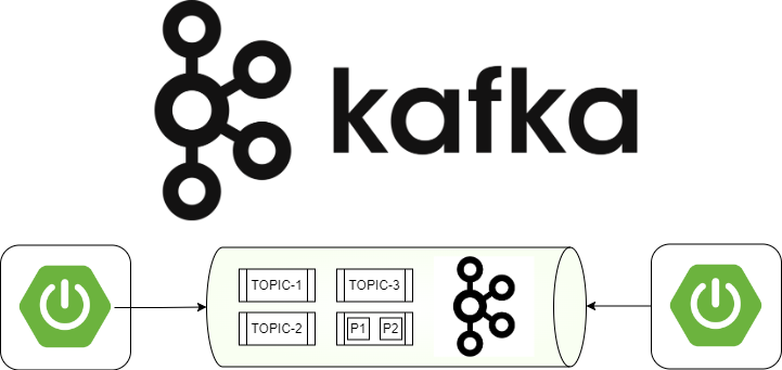How I did Spring Boot and Kafka integration! | by deb.anand | Medium