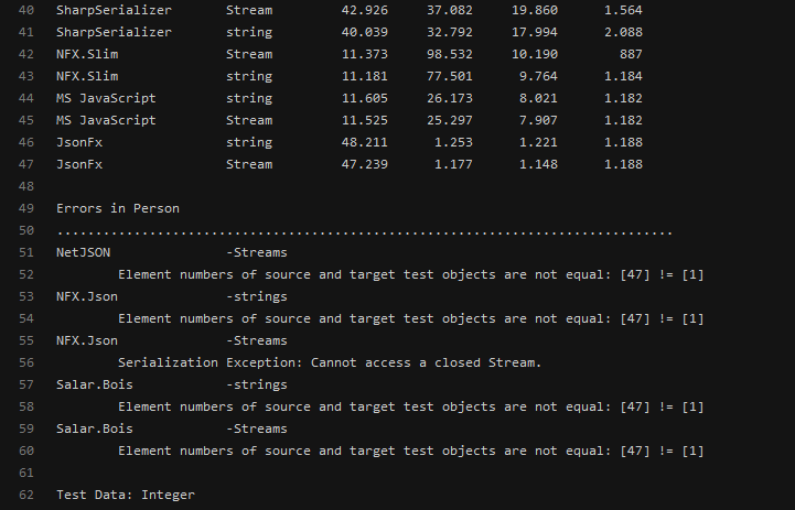 Comparing the performance of various serializers | by Michael de Lang | HackerNoon.com | Medium