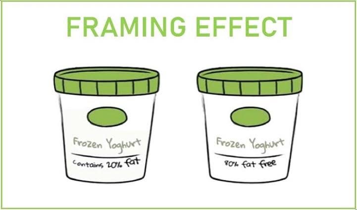 An Understanding of Framing Effect | by Noor Ul Huda | Medium