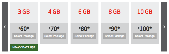 Change Your Mobile Family Data Plan | by Edited and Ended | Medium