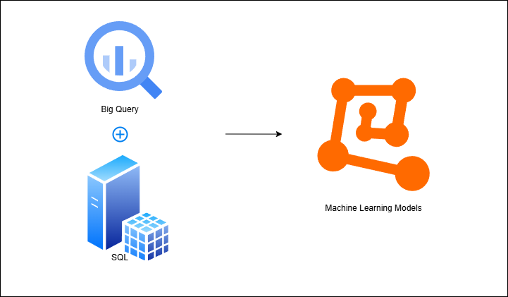 Master Machine Learning with SQL: A Beginner's Guide to BigQuery ML ...