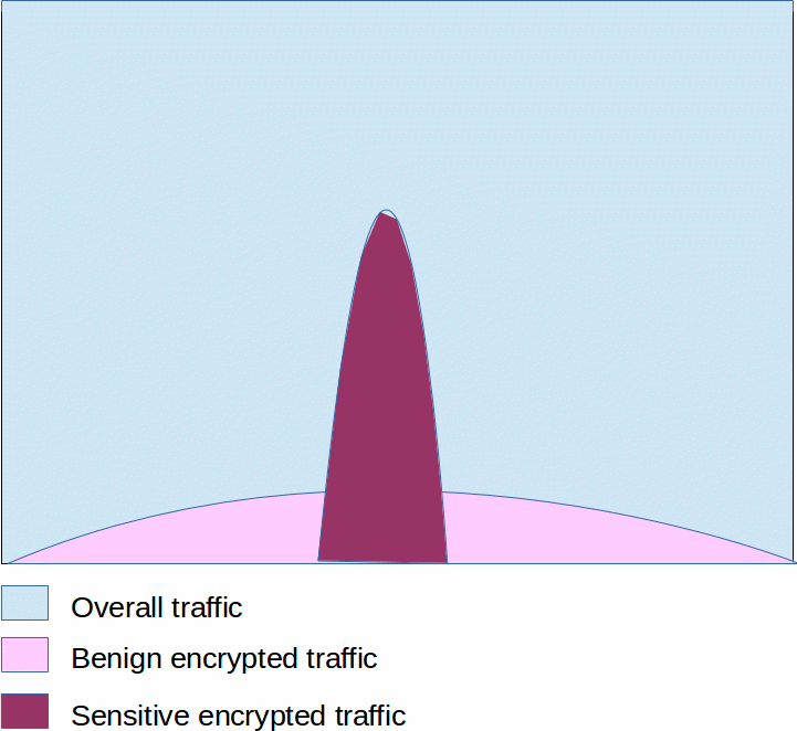 Privacy vs Anonymity. Issues of privacy and anonymity online… | by ...
