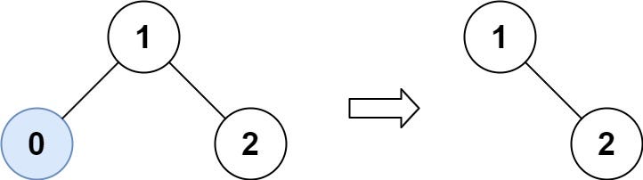 669 Trim A Binary Search Tree Leetcode By Swati Kumari Singh Medium