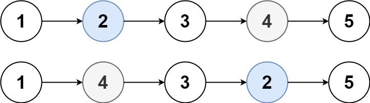 leetcode interview question company/46% correct | by Sharon | Medium