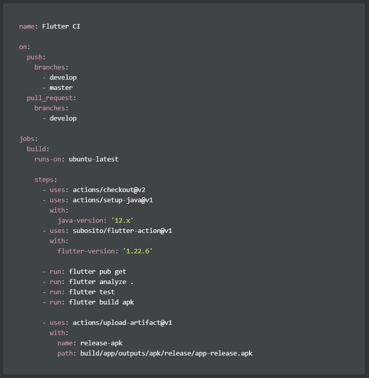 Flutter : Github Actions. Test konusu basli basina ayri bir… | by Cihan ...