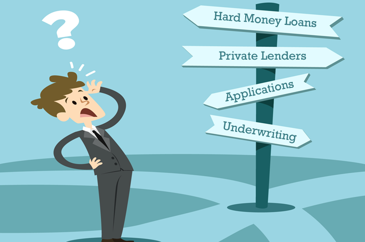 The Most Commonly Asked Hard Money Lending Questions | by Asset Based ...