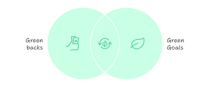 Greenbacks and Green Goals. Let us understand the growing trend of ...