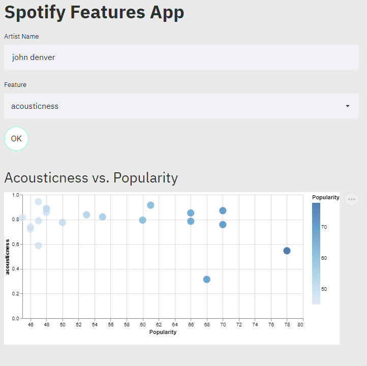 How to Utilize Spotify’s API and Create a User Interface in Streamlit ...