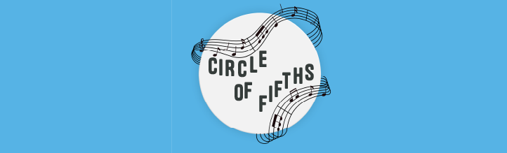 The Circle of Fifths Explained. By Owen McCabe | by Global Music ...