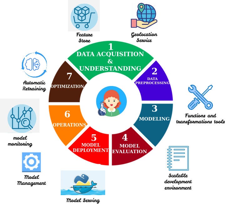 Nossos primeiros passos para escalar a produção de modelos de Data ...