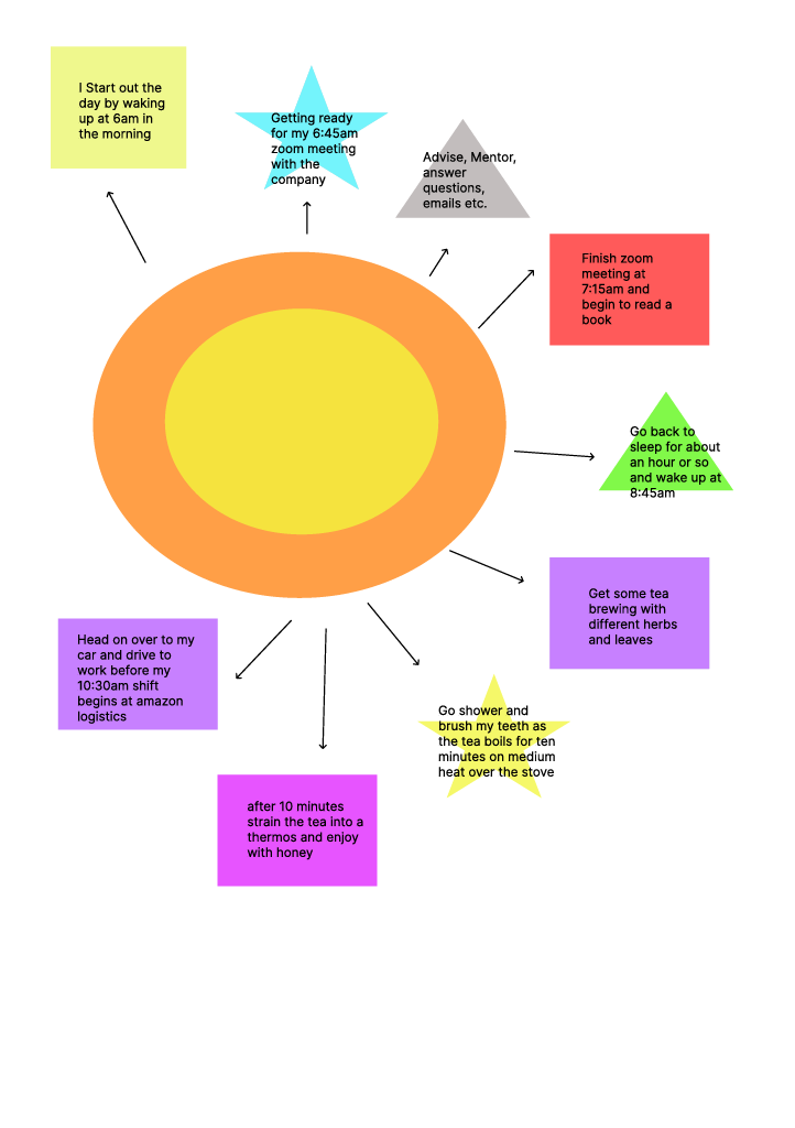 In this graph I created for people to see is a simple task laid ahead ...
