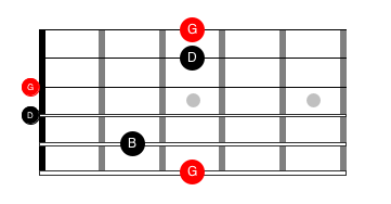 G Over B Guitar Chord G#m7b5 Guitar Chord (B Bass)
