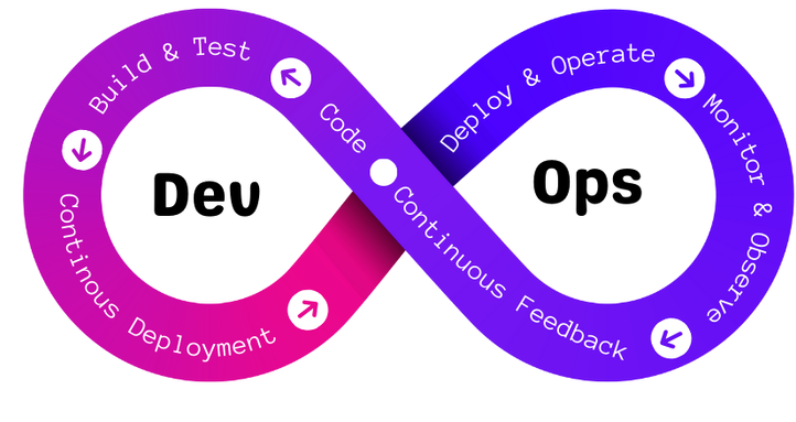 Why DevOps is Killing Developer Productivity? | by Harikrishnan Narasiman | Medium