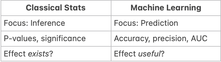Beyond the P-Value: When Significant Doesn’t Mean Important | by Sally ...