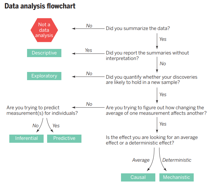 What Is The Question A Better Way To Unpack The Data Science Toolkit Number Cucumber Medium
