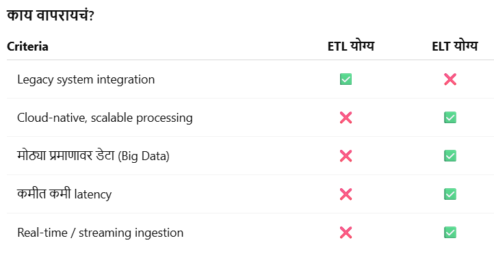 भाग ६ — ELT Process Explained — Extract, Load आणि Transform Databricks मध्ये कसे करायचे? | by द ...