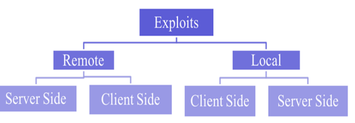 System Hacking. System Hacking | by Raviteja Mureboina | Medium