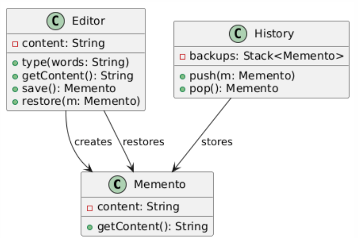 Behavioural Design Patterns — Memento | by Subhobroto Roy ...