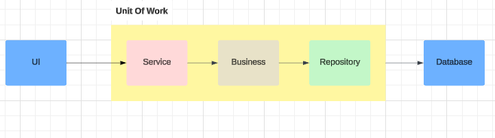 How to Build a Multi-Layered Backend Architecture with SQLite in React ...