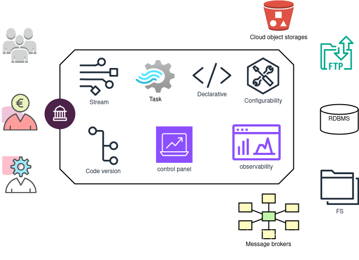 Understanding Data Architecture : Focus on Data Flow Platforms | by ...