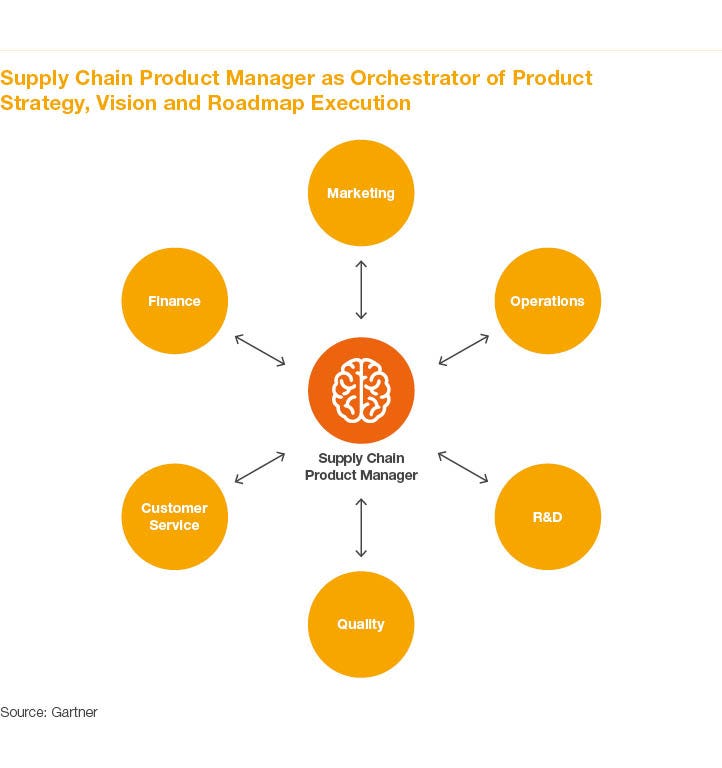 How to begin? Began why?. My product journey, has a long way…i… | by ...
