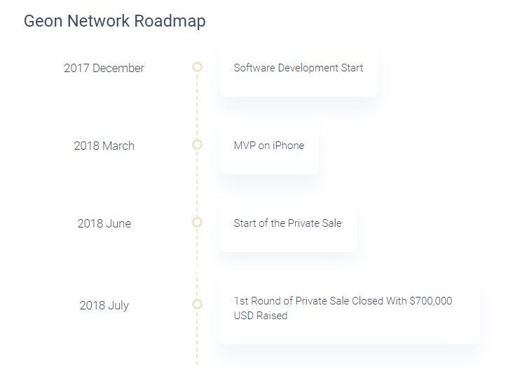 Geon Network. Geon Network - The Geon Network is… | by lias beu | Medium