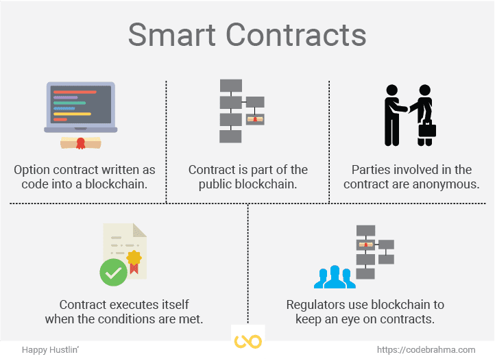 Understanding “Clarity”- The smart contract programming language. | by Harini Anantha Rajan ...
