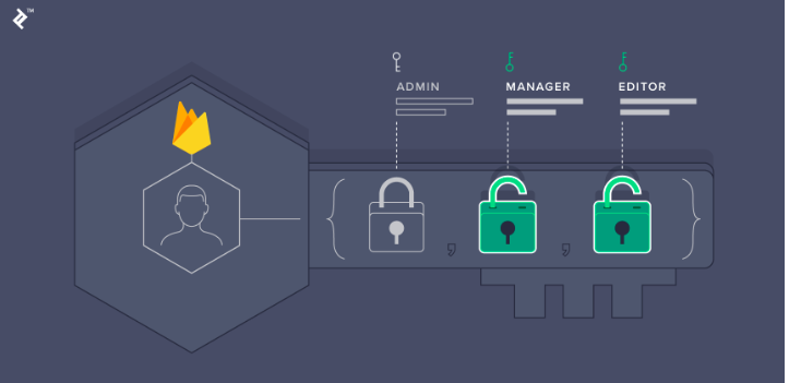 Simplifying Authentication Verification With Firebase By Caratlane 3232