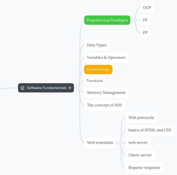 How to Become a Professional .NET/C# Developer in 2024 | by Tural ...