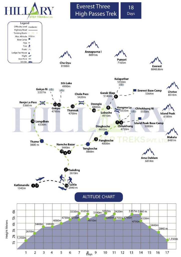 Everest Three High Passes Trek — 18 Days | by Hillary Step Treks Pvt ...