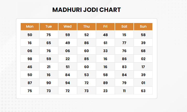 Madhuri Day Jodi Chart: An In-Depth Guide to Satta Matka Insights | by ...